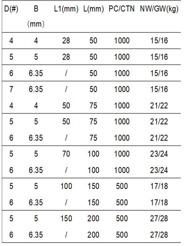 Single End Screwdriver Slotted Bits from China manufacturer - Quality ...
